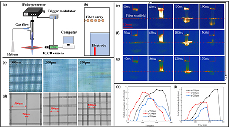 Atmospheric pressure plasma jet impinging on fiber arrays: Penetration ...