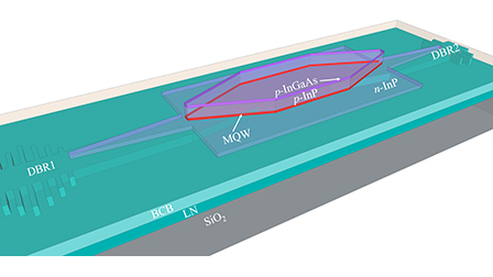Heterogeneous integration of III–V semiconductor lasers on thin-film ...