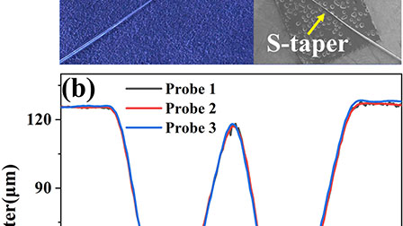 Nb2CTx MXene-assisted double S-tapered fiber-based LSPR sensor with ...