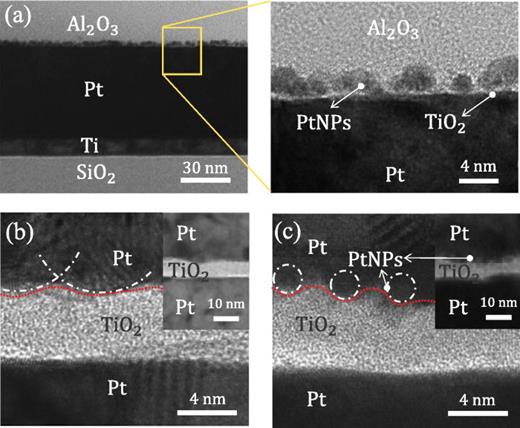 Enhanced current density and asymmetry of metal–insulator–metal diodes ...