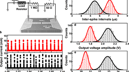 Stochasticity in the synchronization of strongly coupled spiking oscillators | Applied Physics ...