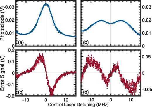 A self-locking Rydberg atom electric field sensor | Applied Physics ...