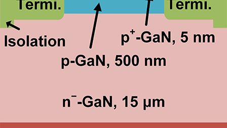 Investigation of conductivity modulation in vertical GaN-on-GaN PiN ...
