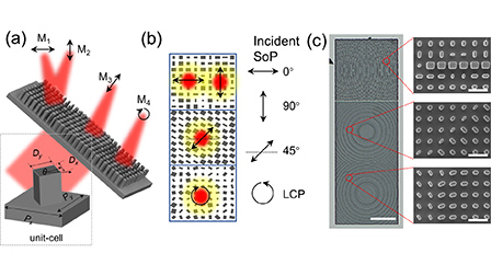 A silicon metasurface for full-Stokes polarimetry of infrared light ...