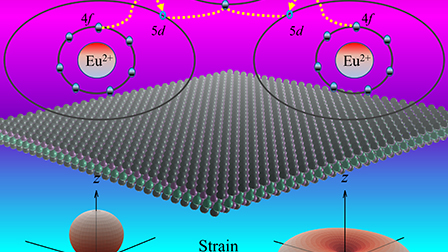 Two-dimensional 4f magnetic EuSn2X2 (X = P, As) monolayers: A first ...