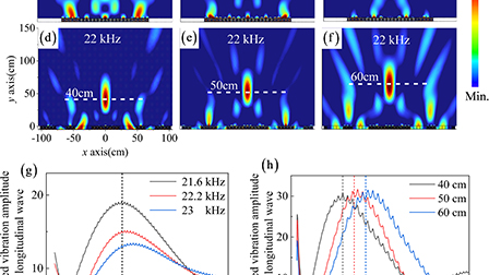 Topology optimization design of broadband elastic wave coding ...