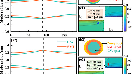 Power scaling of a self-mode-locked vertical-external-cavity surface ...