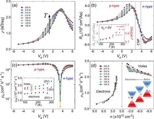 Enhanced Hall mobility in graphene-on-electronic-grade diamond ...