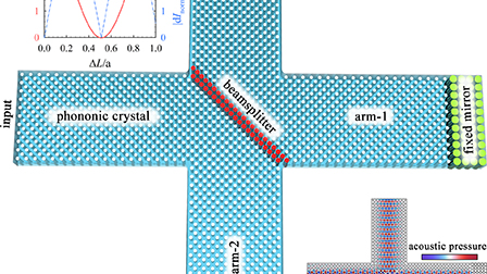 Acoustic Michelson interferometer based on a phononic crystal | Applied Physics Letters | AIP ...