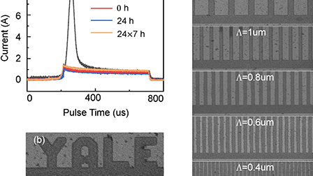 Domain control and periodic poling of epitaxial ScAlN | Applied Physics ...