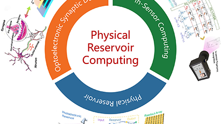 In-sensor reservoir computing based on optoelectronic synaptic devices ...