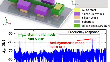 Enhanced linearity through high-order antisymmetric vibration for MEMS ...