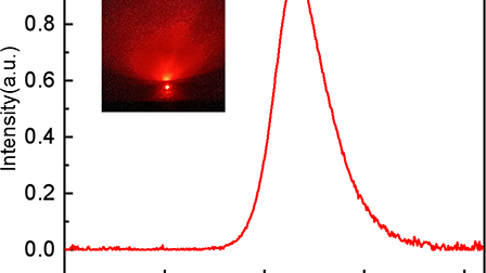 Wafer-scale emission uniformity of InGaN-based red light-emitting ...