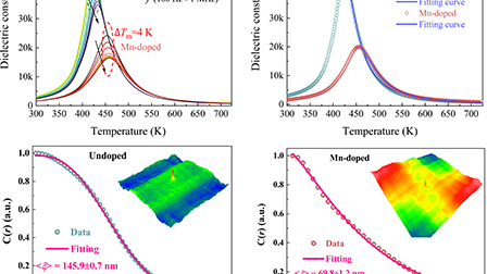 The unexpected diffuse phase transition in relaxor-PbTiO3 ...