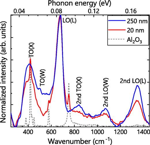 Optical properties of ScN layers grown on Al2O3(0001) by plasma ...