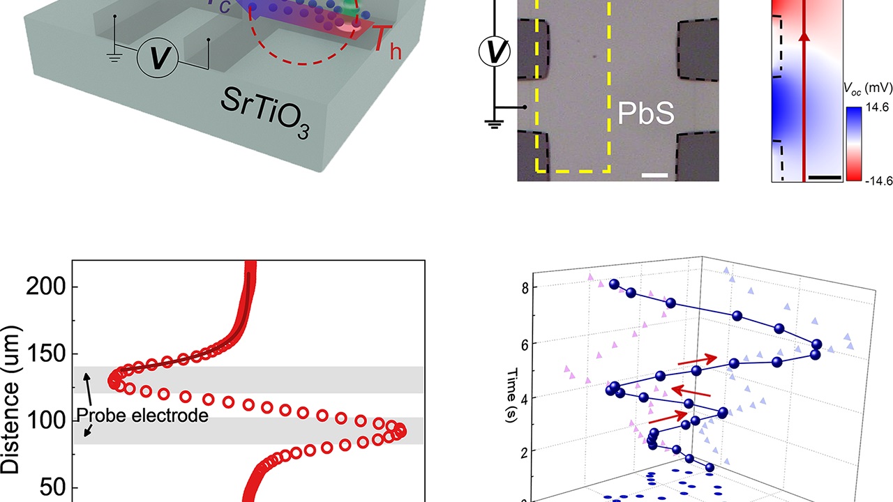 Short-wave infrared position-sensitive detector enabled by lateral ...