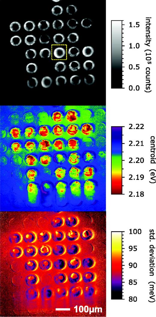 Electroluminescence hyperspectral imaging of light-emitting diodes ...