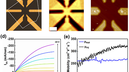 High mobility hydrogen-terminated diamond FET with h-BN gate dielectric ...
