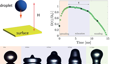 Relaxation phase during droplet impact on superhydrophobic surfaces ...