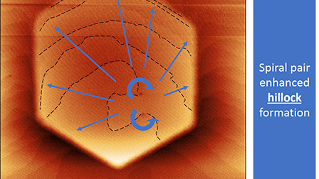 Parasitic AlxOyNz surface defects on high-temperature annealed AlN and ...