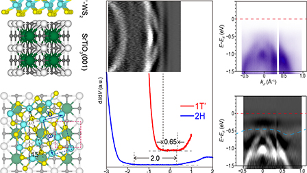 Observation of an abnormally large bandgap in monolayer 1T′-WS2 grown ...
