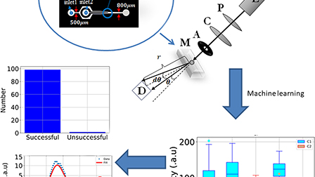 Combining machine learning and Mie theory to simplify particle characterization inside ...