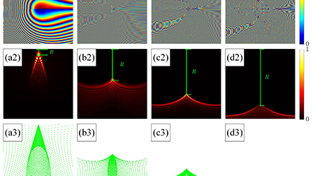 Arbitrary self-rotating beam array generated with the synthetic phase ...