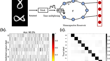 An energy efficient reservoir computing system based on HZO memcapacitive devices | Applied ...