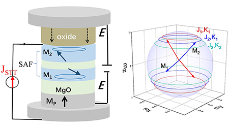 Binary frequency shift keying modulation in spin torque oscillators with synthetic ...