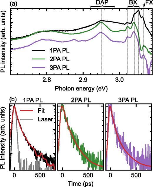 Two- and three-photon absorption in bulk CuI | Applied Physics Letters ...