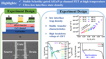 Interface state analysis of Schottky-gated p-AlGaN/u-GaN/AlGaN p-FET ...
