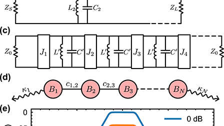 Broadband bandpass Purcell filter for circuit quantum electrodynamics ...