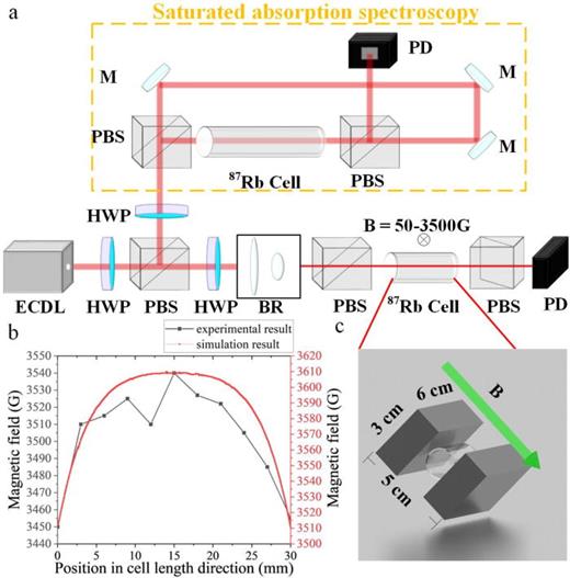 An atomic filter laser with a compact Voigt anomalous dispersion ...