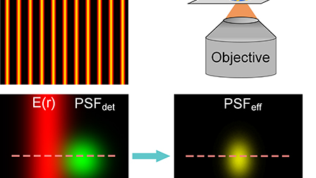 Super-resolution reconstruction of structured illumination microscopy based on pixel ...