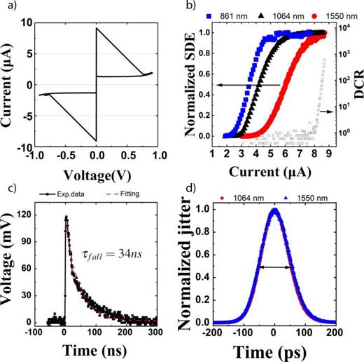 Superconducting Nanowire Single Photon Detector On 4h Sic Substrates