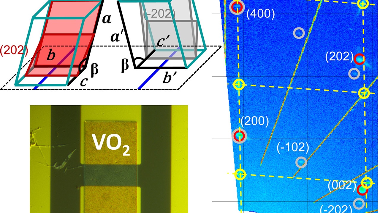 Impact of the crystallographic variants of VO2 thin films on c- and r ...