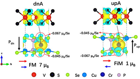 Nonvolatile multiferroic coupling in van der Waals heterostructure ...