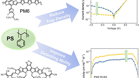 Enhanced detectivity of organic photodetectors with a non-conjugated ...