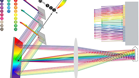 2D spectrum slicing for sequentially timed all-optical mapping photography with 25 frames ...