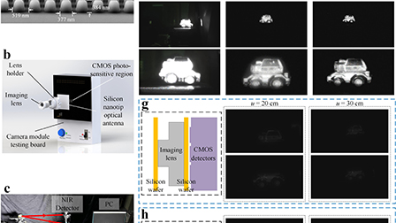 Nanotip-based CMOS photosensitive architecture for highly sensitive ...