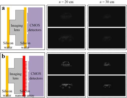 Nanotip-based CMOS photosensitive architecture for highly sensitive ...