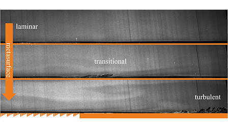 Roughness effect of an acoustic metasurface on supersonic boundary layer transition | Applied ...