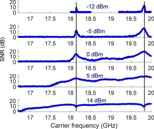 Distant RF field sensing with a passive Rydberg-atomic transducer ...