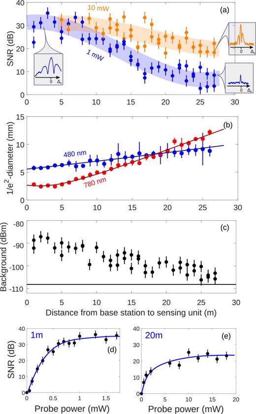 Distant Rf Field Sensing With A Passive Rydberg Atomic Transducer Applied Physics Letters