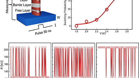 True random number generator based on spin–orbit torque magnetic tunnel ...