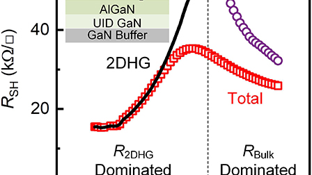 Distribution and transport of holes in the p-GaN/AlGaN/GaN ...