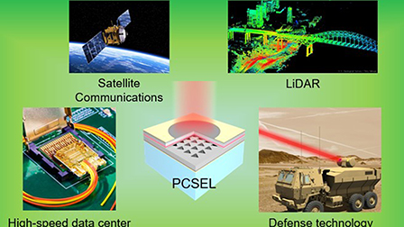 The future of photonic crystal surface-emitting lasers | Applied ...