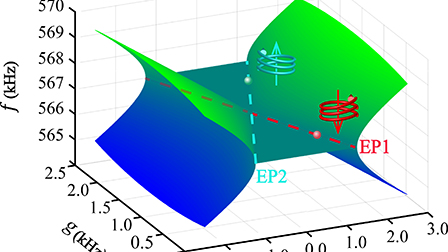 External excitation enabled chirality reversal of exceptional points in ...