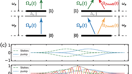 Efficient charging and discharging of a superconducting quantum battery ...