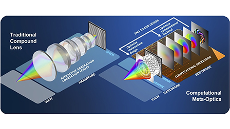 Software-defined meta-optics | Applied Physics Letters | AIP Publishing